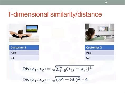 Unsupervised Learning Clustering Pptx