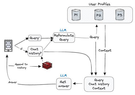 Github Sicupathllm Chatbot For Banking Ai Telegram Assistant With