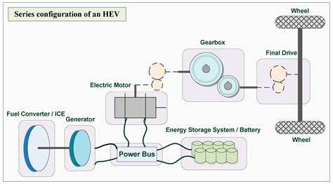 Control Strategy Optimization For Parallel Hybrid Electric Vehicles