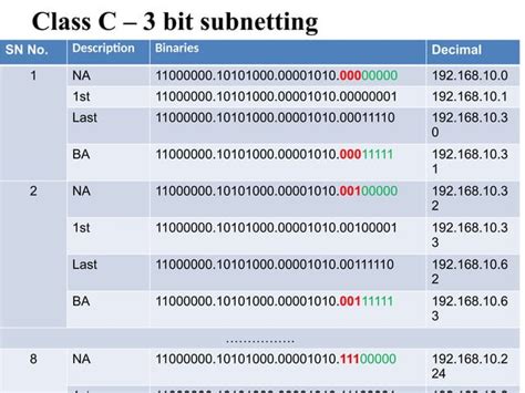 Subnettingcomputer Networking Lecturepptx