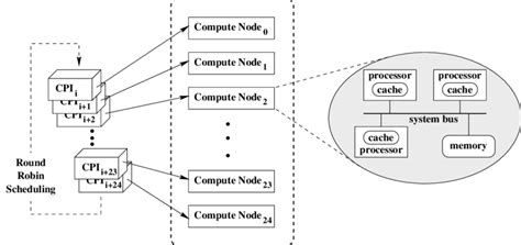Implementation Of The Ruggedized Version Of Intel Paragon System In