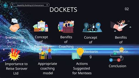 capability building and enhancement 0001857 n thanushini pptx