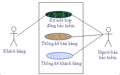 Cơ bản về phân tích và thiết kế hướng đối tượng và UML iViettech