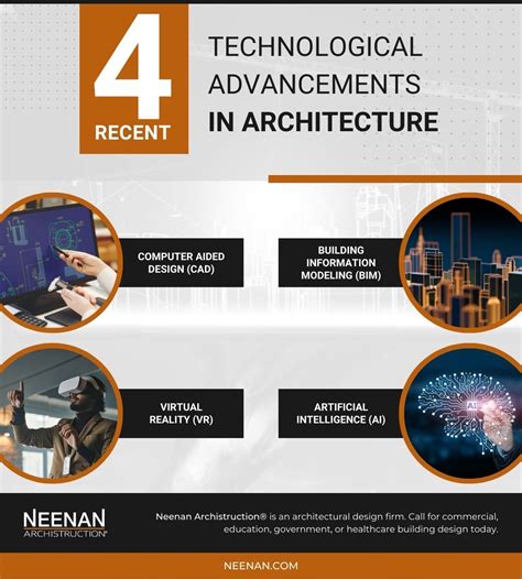 4 Recent Technological Advancements In Architecture Neenan Archistruction
