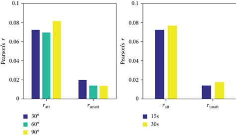 Comparison Of Reconstruction Accuracy Of Network Sensors Under