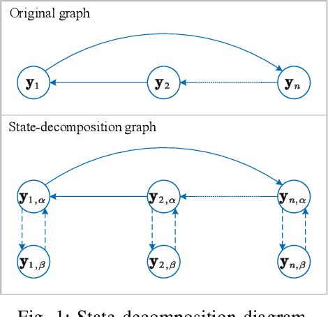 Figure From Privacy Preserving Push Pull Method For Decentralized Optimization Via State
