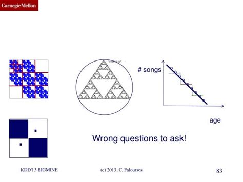 large graph mining patterns tools and cascade analysis by christos…