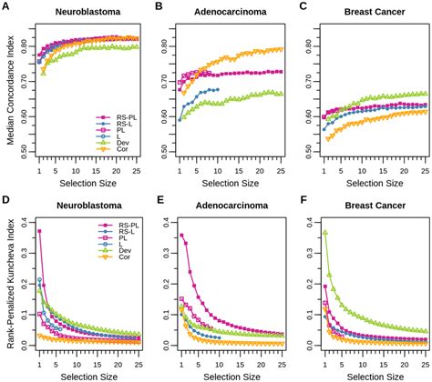Prediction Performance And Robustness With An Extra Download