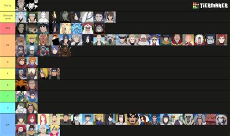 Strongest Naruto Characters Tier List Community Rankings Tiermaker