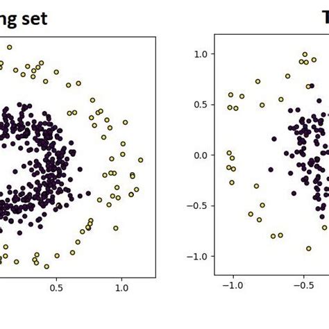 Points From The Normal Dataset Download Scientific Diagram