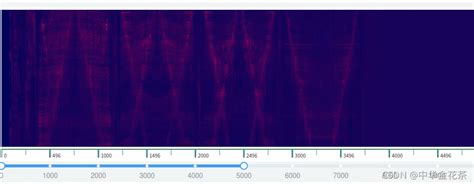Canvas实现高性能的频谱瀑布图音频频谱图音频瀑布图 Csdn博客