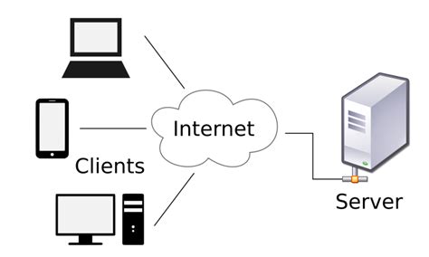 Client Server Architectures Explained