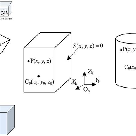 Geometric Primitives Description Of The Objects Download Scientific