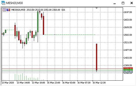 Strategyquant Strategyquant Added A New Photo