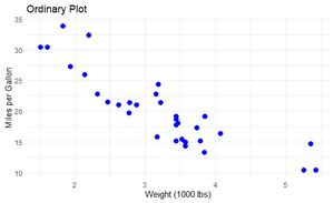 How To Align An Ordinary Ggplot With A Faceted One In Cowplot In R GeeksforGeeks