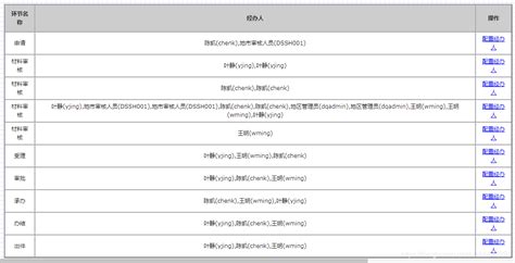 oracle应用之列转行函数vm concat使用 vm concat csdn博客
