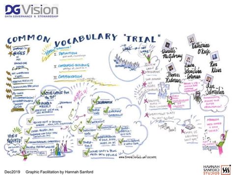 Data Governance Vision Mural Summary Ppt