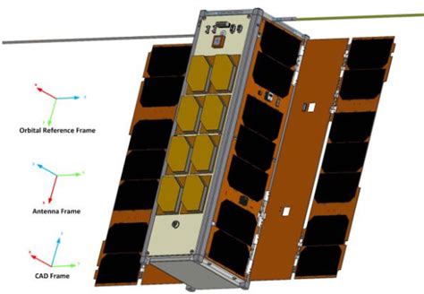 Figure 2 From The Esa Passive Reflectometry And Dosimetry Pretty