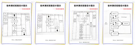 软件测试工作实施流程（4）——测试规程设计图解 知乎