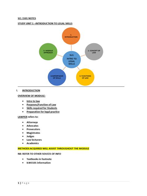 Scl1501 Notes 2014 Su 1 5 Download Free Pdf Argument Deductive