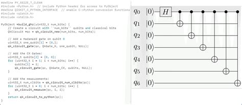 Ibm Releases Version 21 Of Qiskit Quantum Computing Report