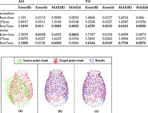 Results Of Metrics With Different Loss Functions Training For 600 Epochs Download Scientific