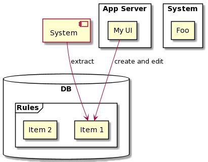 Why Does An Arrow Make A Duplicate Component In A PlantUML Diagram