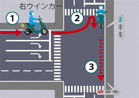 原付の二段階右折の方法とは？条件や注意点、違反時の罰則などを解説 自動車保険の三井ダイレクト損保