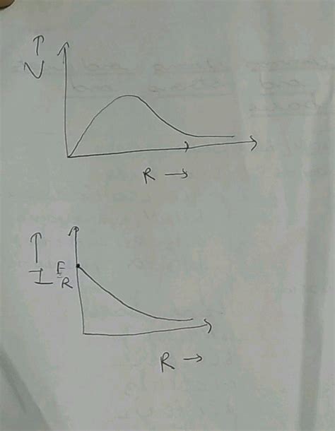A Variable Resistor R Is Connected Across A Cell Of Emf And Internal