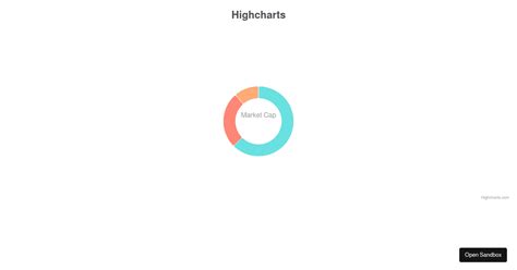 highcharts react demo forked codesandbox