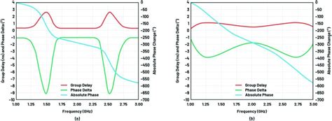 How Digitally Tunable Filters Enable Wideband Receiver Applications Microwave Product Digest