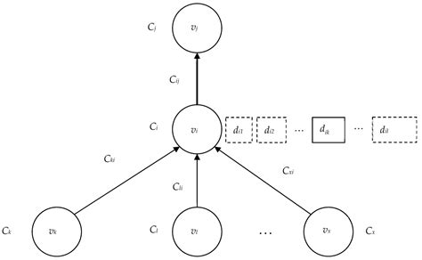 Discrete Data Rate Adaptation For Wireless Body Area Networks