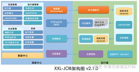 拆解一下任务队列、消息队列、任务调度系统 知乎