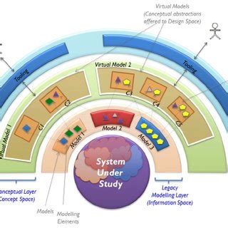 Models Federation Illustrated Download Scientific Diagram