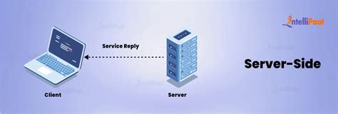 What Is State Management In ASP NET Types And Example