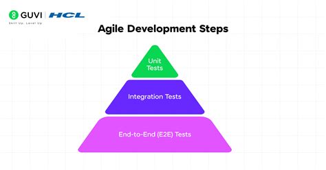 Software Development Best Practices In 2025