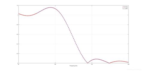 频谱细化 Czt算法介绍及matlab实现matlab Czt Csdn博客