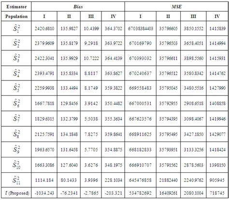 Efficient Estimator For Population Variance Using Auxiliary Variable