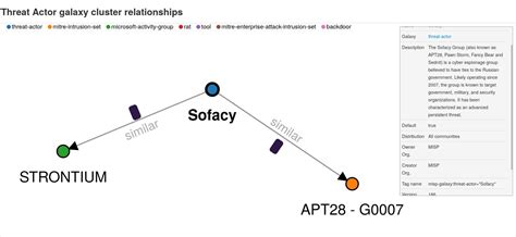 misp 2 4 135 released galaxy 2 0