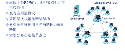 p2p和cs架构 cs和p2p的优缺点 csdn博客