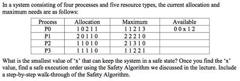 solved in a system consisting of four processes and five
