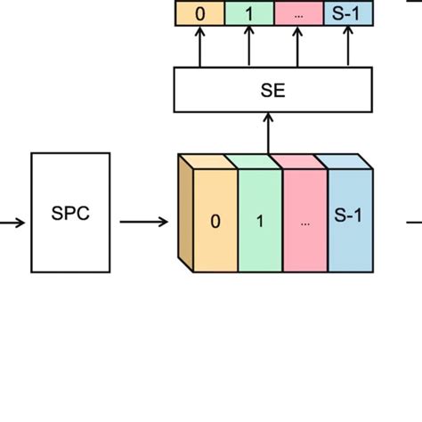 Pyramid Split Attention Module Download Scientific Diagram
