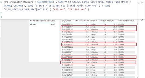 measure for kpi indicator microsoft fabric community