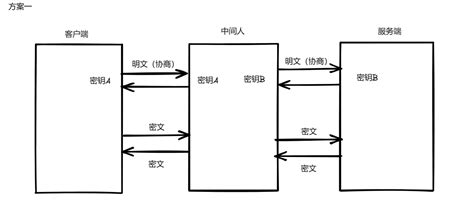 【计算机网络】应用层协议 csdn博客