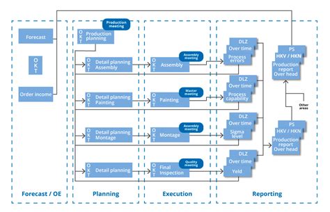 Analysis And Optimization Of Mcrs Mts Consulting Partner