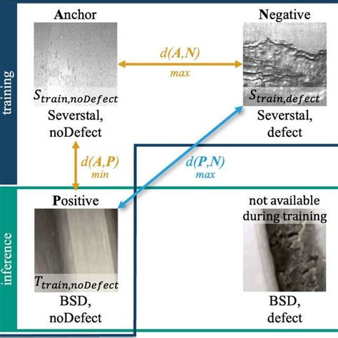 cross domain contrastive learning using modified triplet loss function