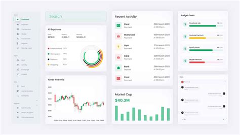 Findeshy Pro Financial Bootstrap Dashboard Template
