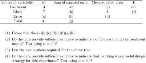 Solved The Analysis Of Variance For A Randomized Block Chegg