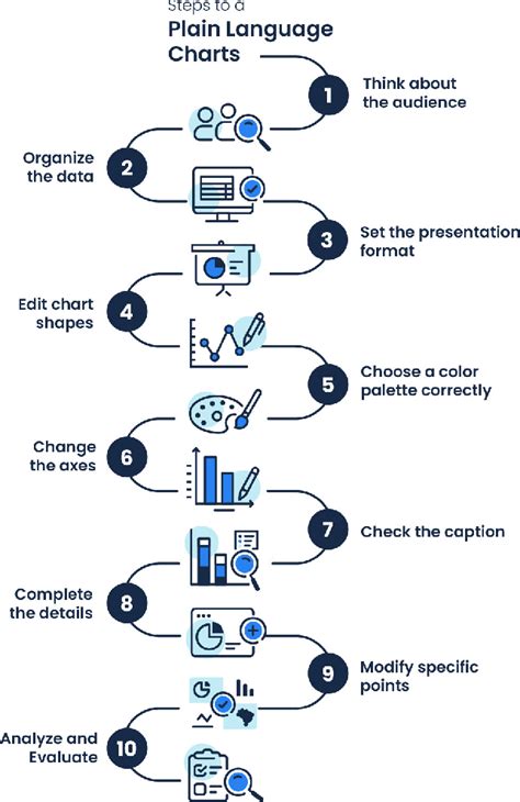 Figure 1 From A Guide To Plain Language Data Visualizations Guidelines For More Understandable