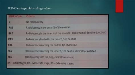 Icdas Caries Ppt Pptx